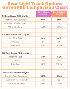 Track for Govee Pro: Easy Light Installation System - Bear Light Studios